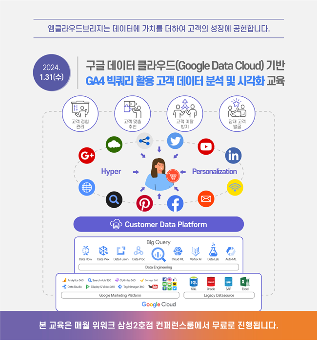 2024년 1월 Google Data Cloud 기반 GA4 빅쿼리 활용 고객 데이터 분석 및 시각화 무료 교육 – 엠클라우드브리지