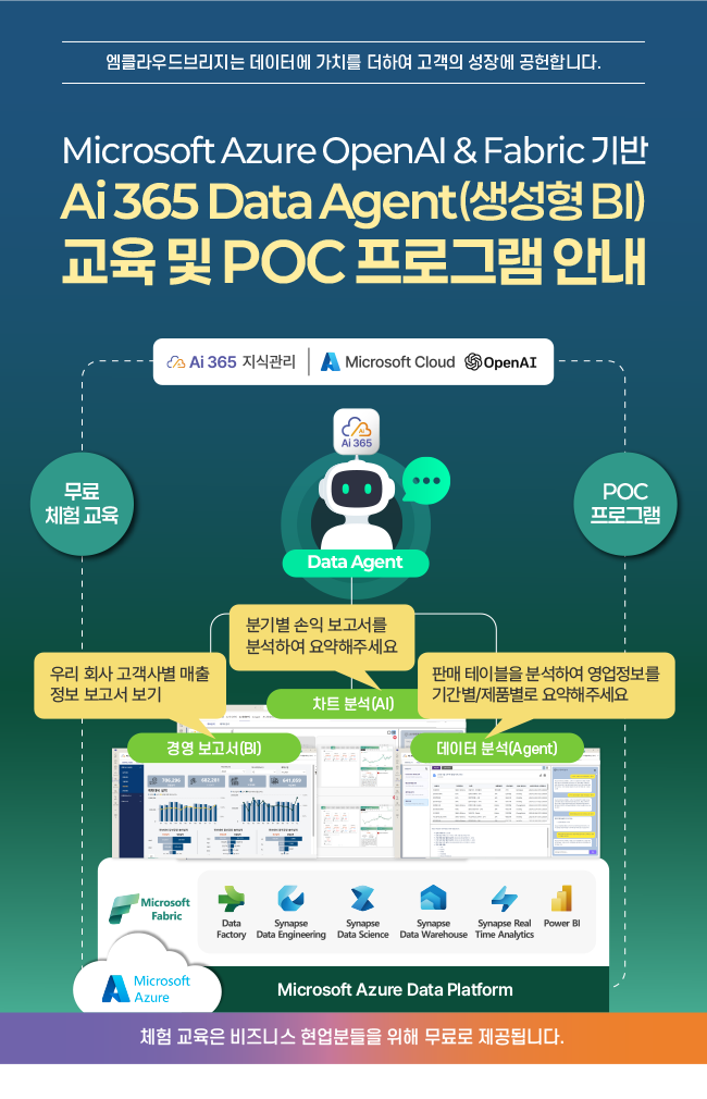 2025년 9월 Microsoft Azure OpenAI & Fabric 기반 Ai 365 Data Agent(생성형 BI ...
